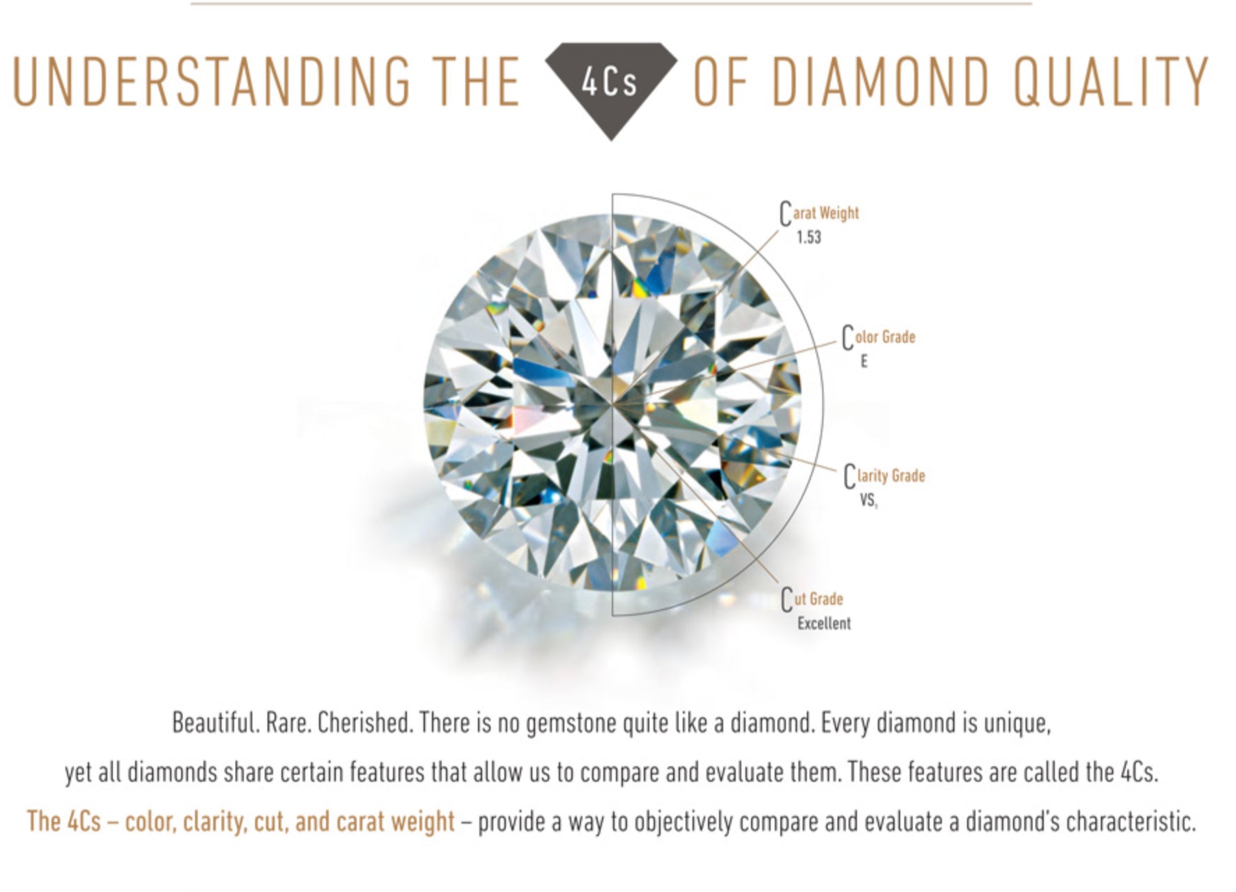 Selecting A Diamond Doesn't Have to Be Intimidating! – Laura-Preshong ...